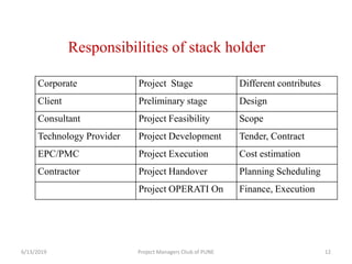 Role of project engineering in project management | PPTX