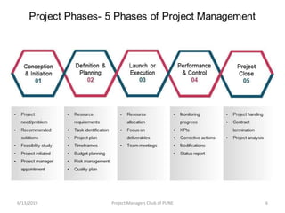 Role of project engineering in project management | PPTX
