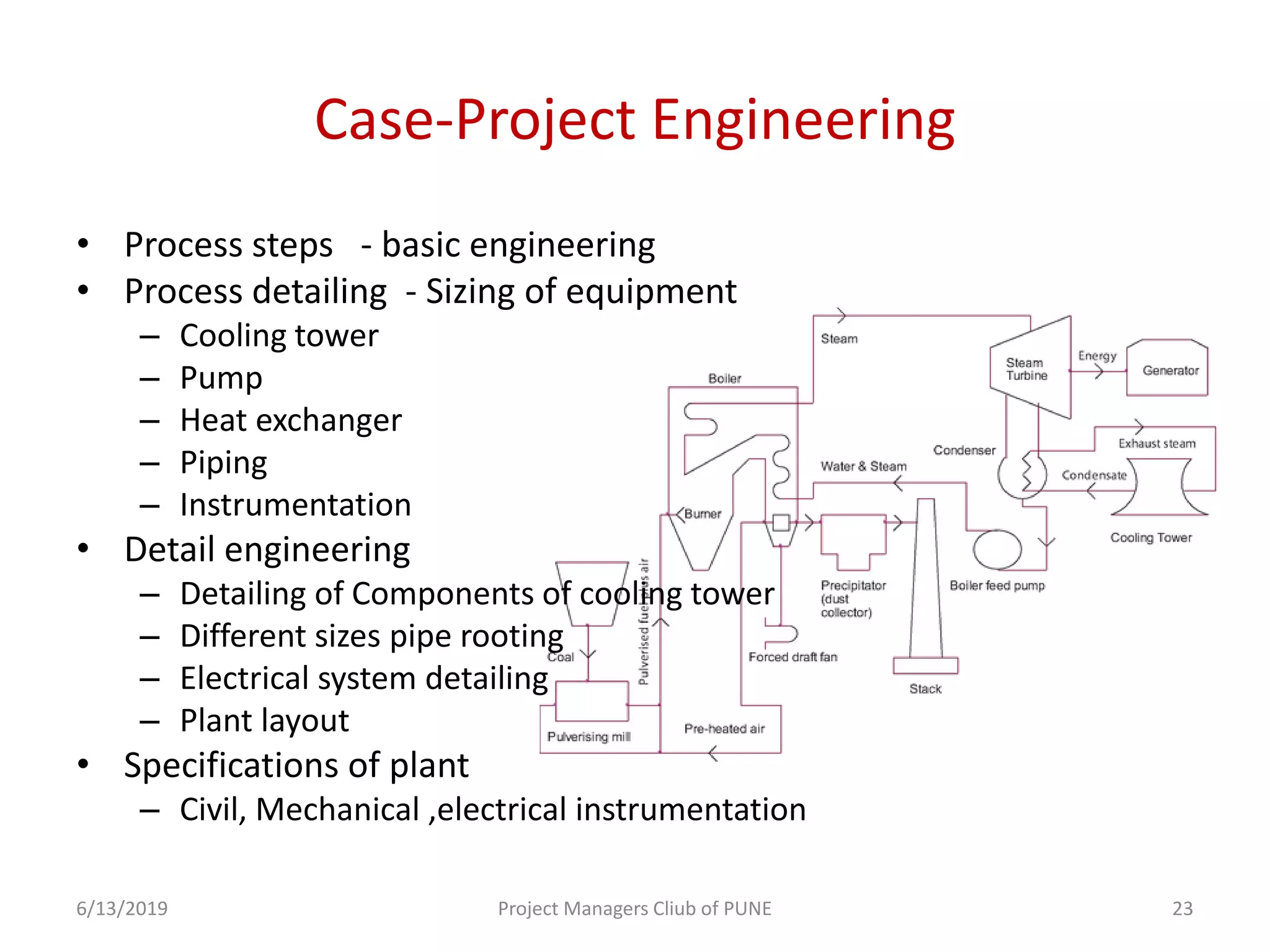 Role of project engineering in project management | PDF