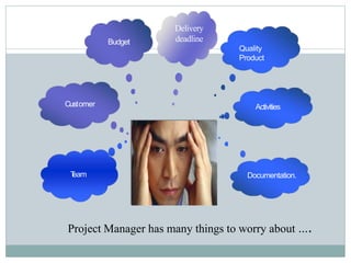 Roles of project manager | PPTX