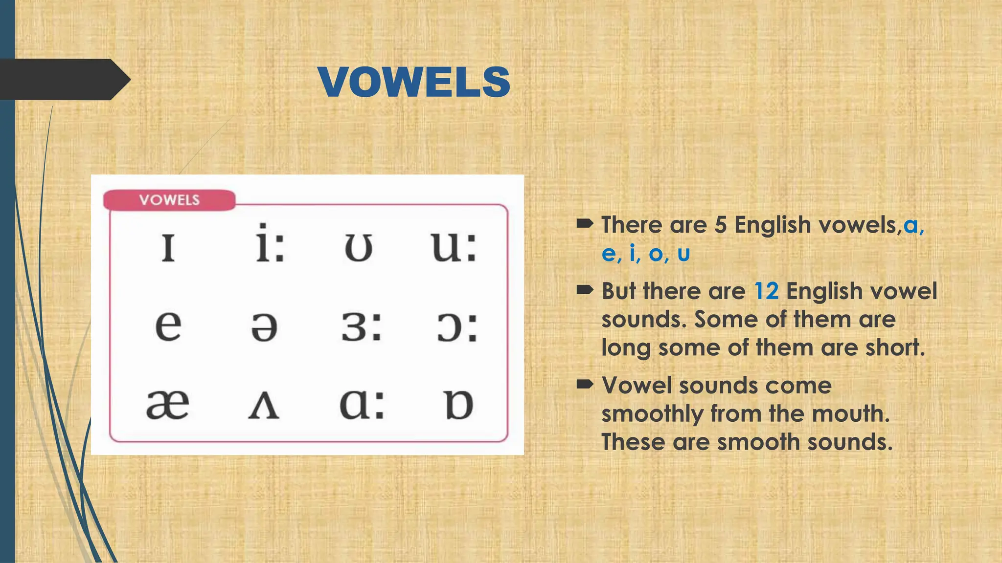Role of Pronunciation in English Language.pptx