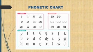 Role of Pronunciation in English Language.pptx