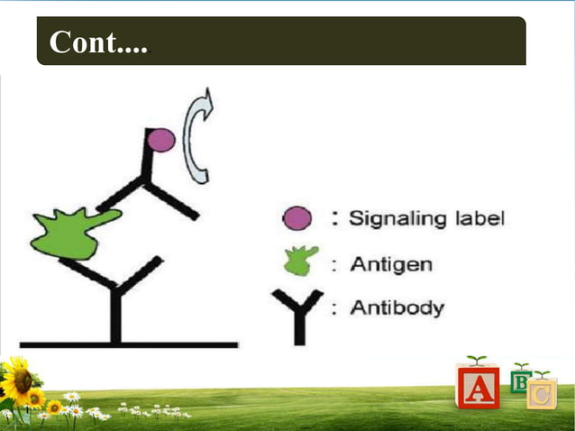 protein microarray | PPTX | Chemistry | Science
