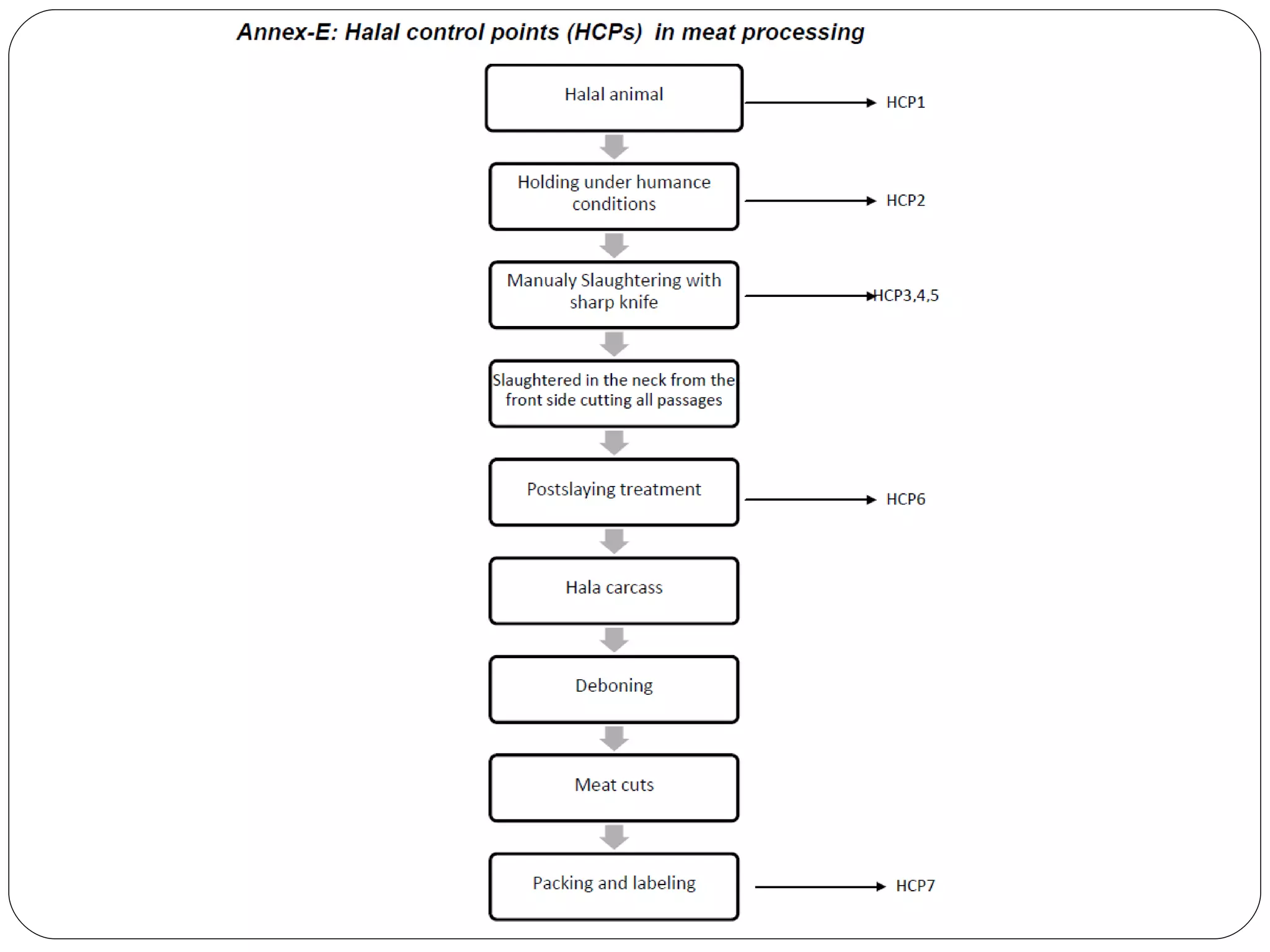 Role of psqca in halal food standardization | PPT