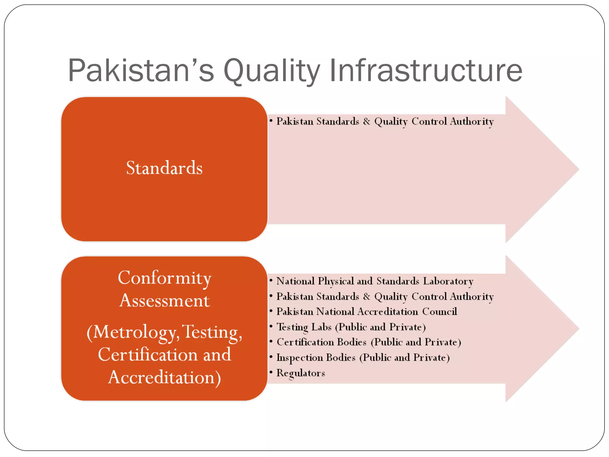 Role of psqca in halal food standardization | PPT