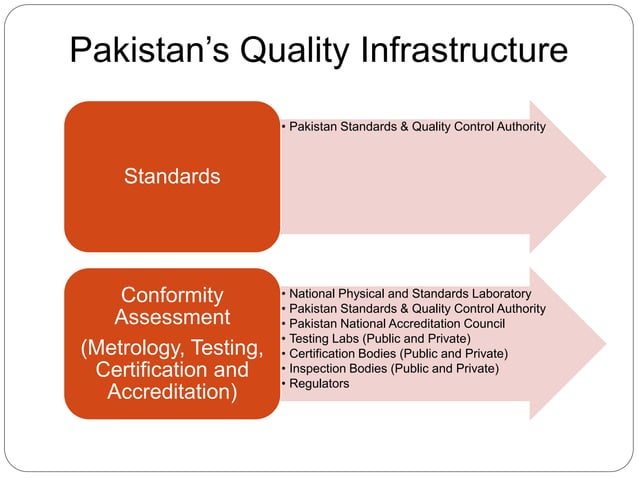 Role of PSQCA in Halal Food Standardization | PPTX | Food Industry ...