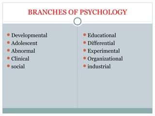 Role of psychology in hr | PPT