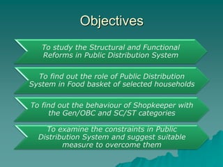 Role of public distribution system in rural area | PPTX