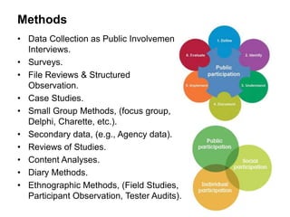Role of public participation | PPTX