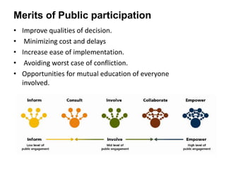 Role of public participation | PPTX