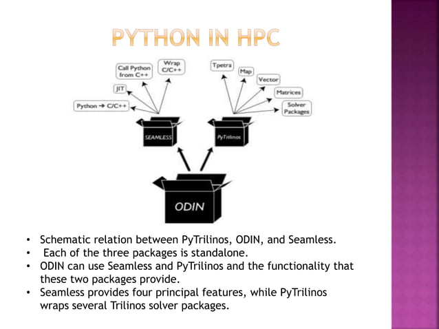 Role of python in hpc | PPTX