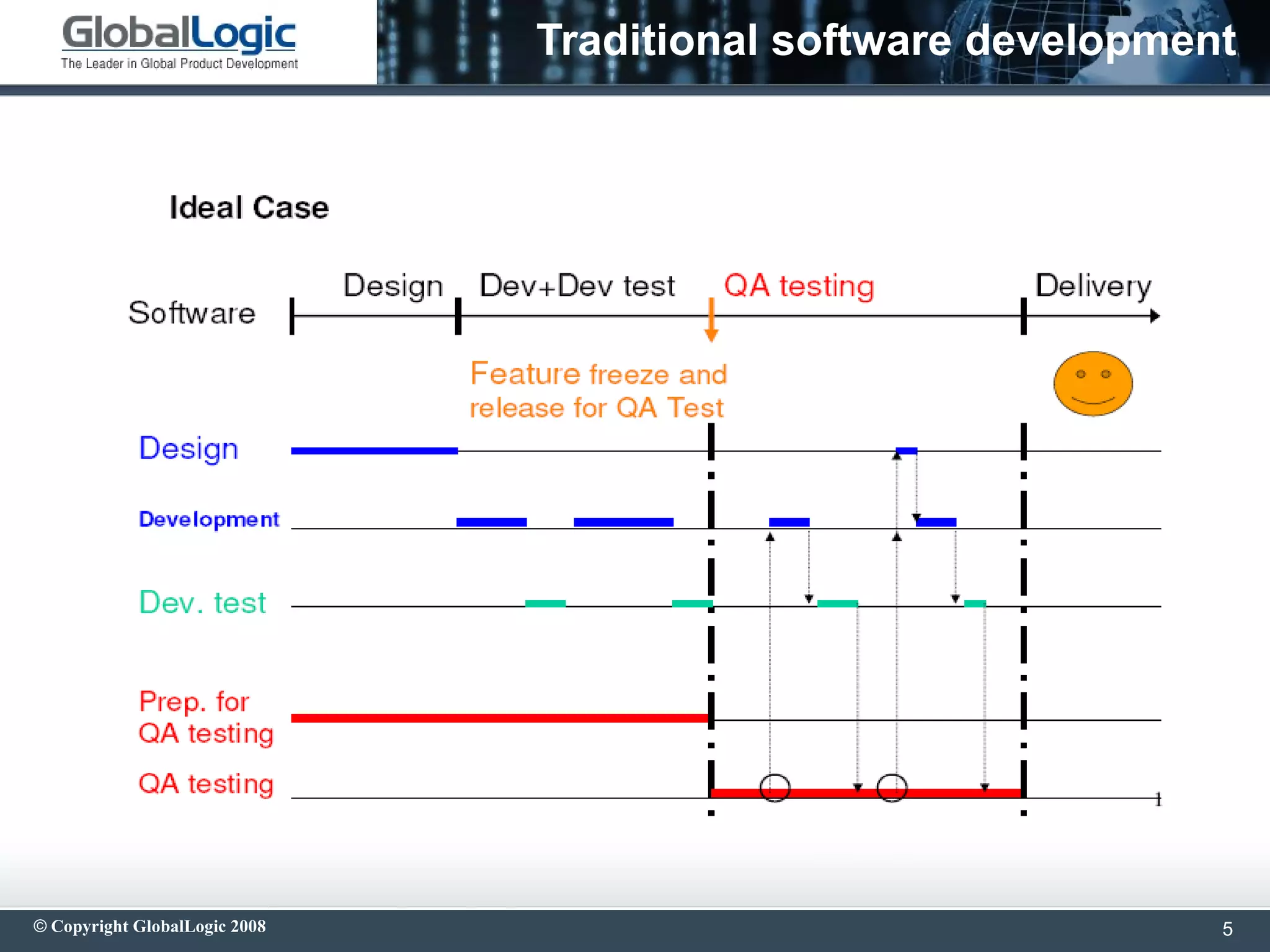 Role Of Qa And Testing In Agile 1225221397167302 8 Ppt