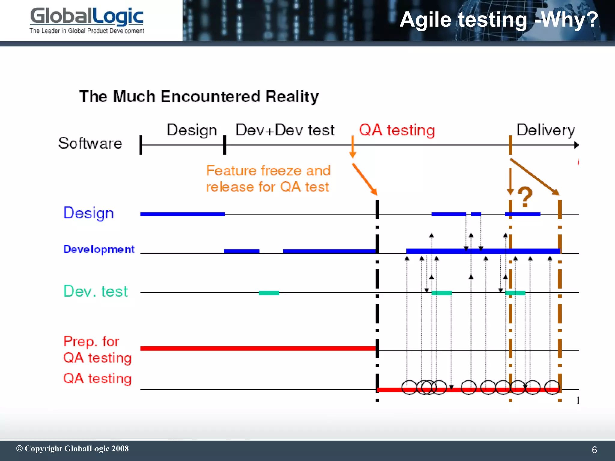 Role Of Qa And Testing In Agile 1225221397167302 8 Ppt