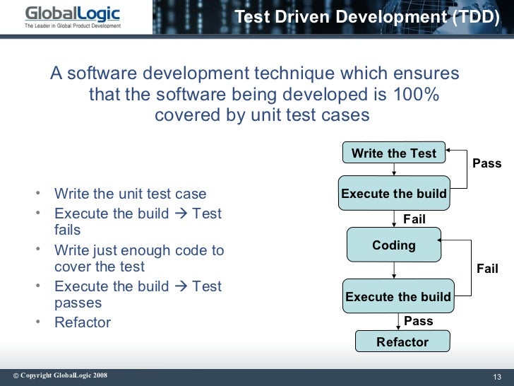 Role Of Qa And Testing In Agile 1225221397167302 8