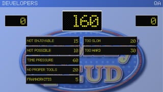 Role of QA in Continuous Delivery | PPT