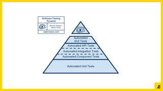 Role of QA in Continuous Delivery | PPT
