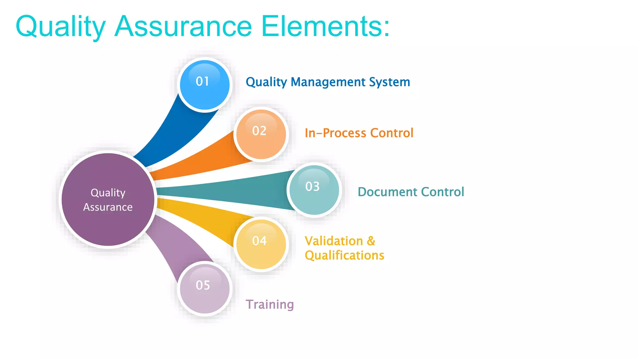 Role of quality assurance in pharmaceutical industry | PPTX