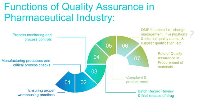 Role of quality assurance in pharmaceutical industry | PPTX