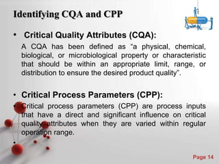 Role of quality by design (qb d) in quality assurance of pharmaceutical ...