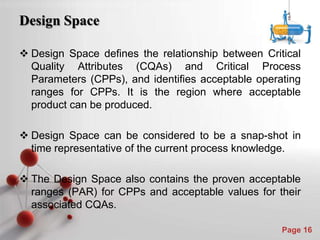 Role of quality by design (qb d) in quality assurance of pharmaceutical ...
