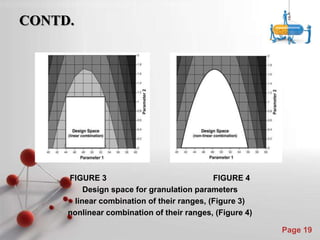 Role of quality by design (qb d) in quality assurance of pharmaceutical ...