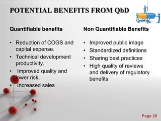 Role of quality by design (qb d) in quality assurance of pharmaceutical ...