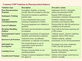 Role of Quality System and Audit in Pharmaceutical Manufacturing ...
