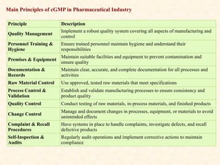 Role of Quality System and Audit in Pharmaceutical Manufacturing ...