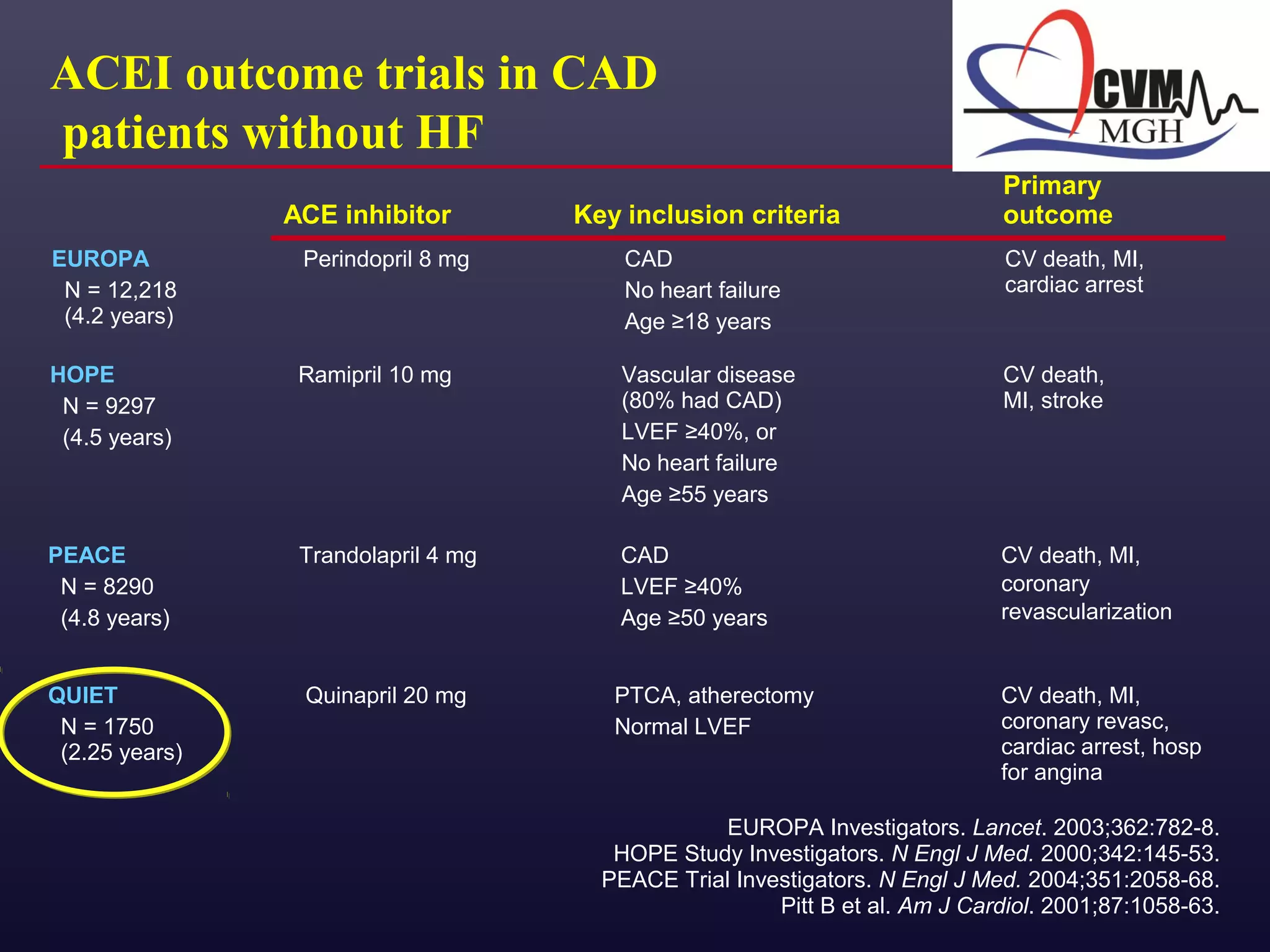 Role of raas inhibition in management of hypertension | PPT