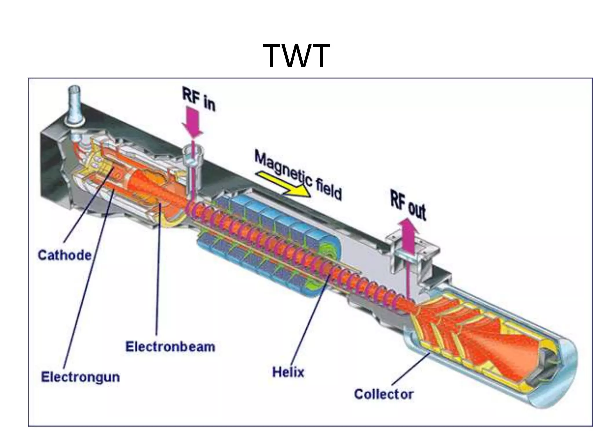 Role of radar in microwaves | PPTX