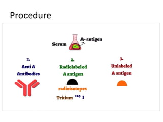 Role of radioactivity in viral assay | PPT
