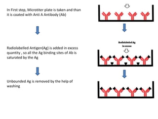 Role of radioactivity in viral assay | PPT