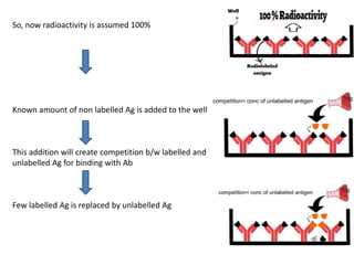 Role of radioactivity in viral assay | PPTX