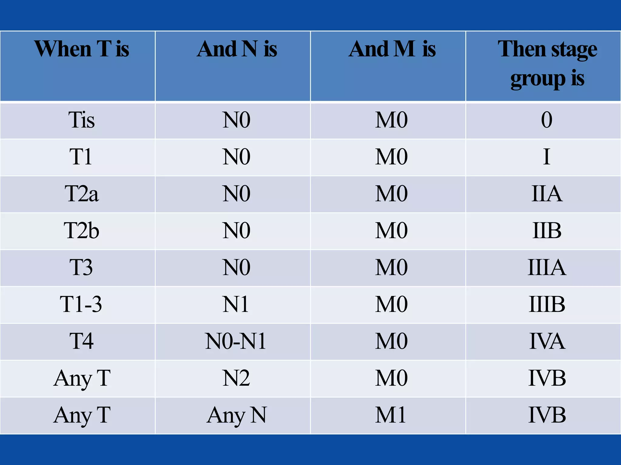 Role of chemotherapy and radiotherapy in Ca gall bladder | PPTX