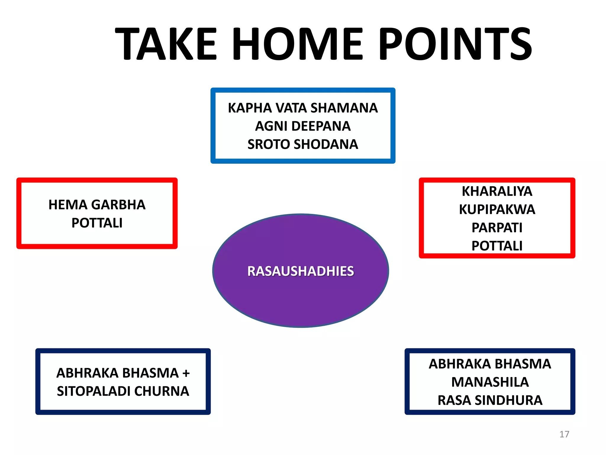 Role of rasaushadhies in respiratory disorders | PPTX