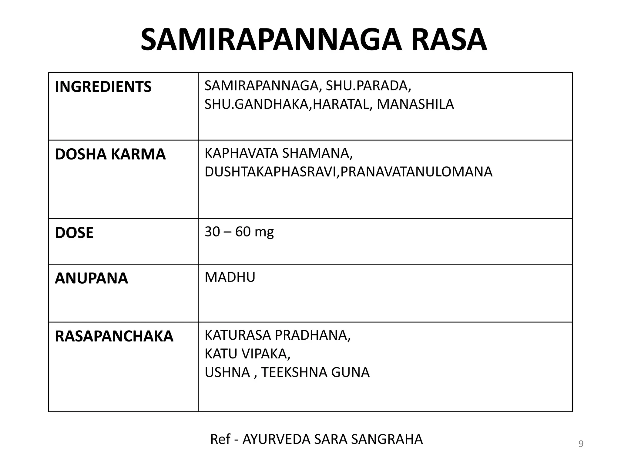 Role of rasaushadhies in respiratory disorders | PPTX