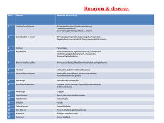 ROLE OF RASAYAN IN PREVENTION & DELAYING PROGRESSION.pptx