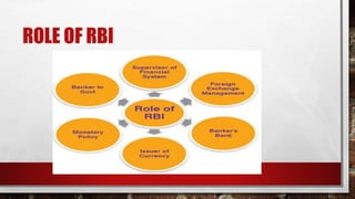 Functions of Reserve Bank of India | PPT