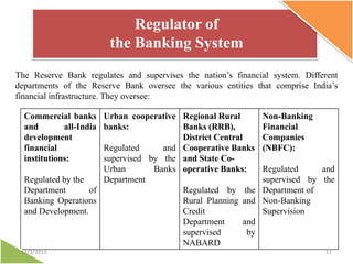 Role of rbi as a regulator | PPTX