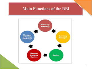 Role of rbi as a regulator | PPTX