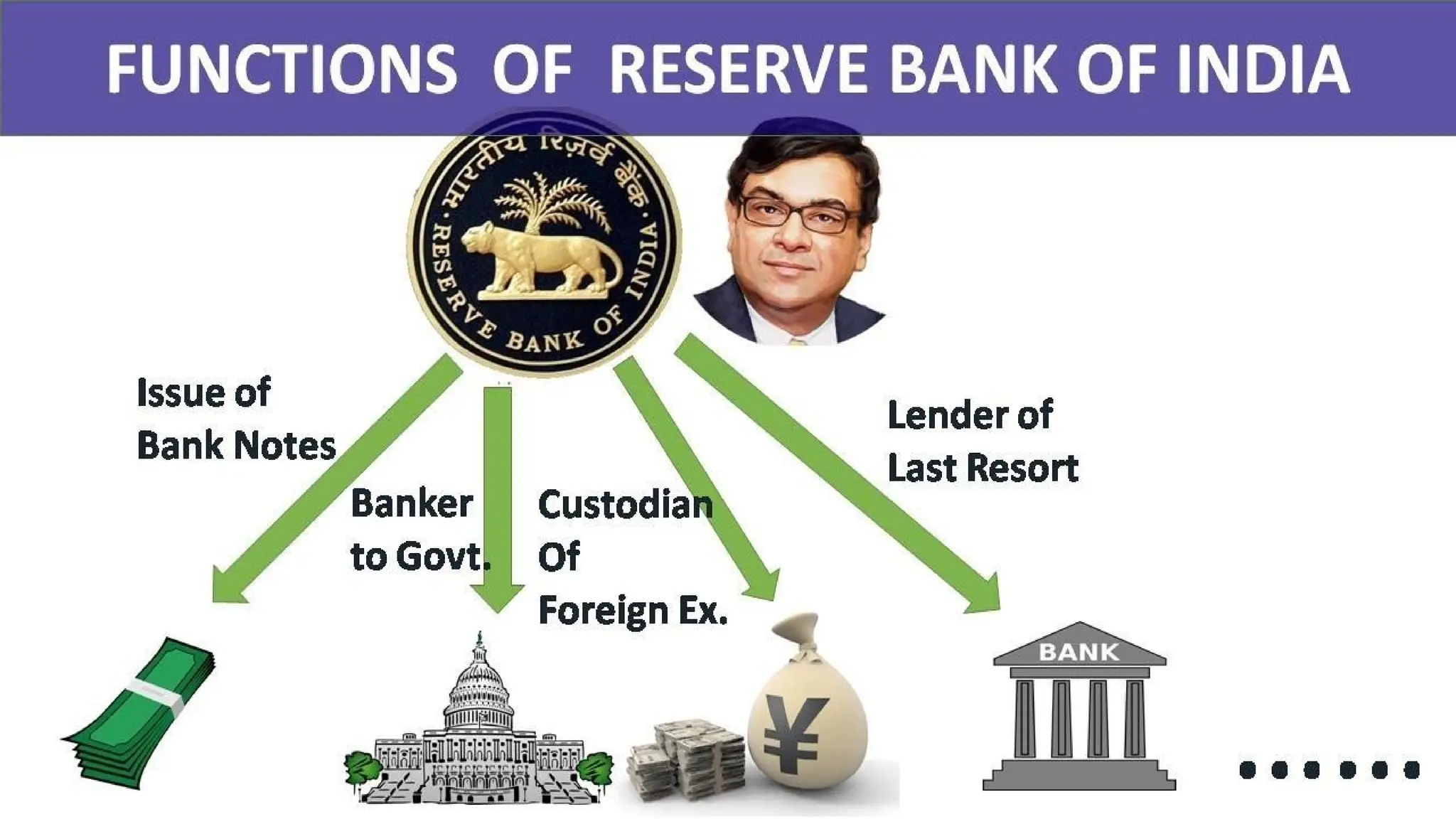 role of rbi in control of credit project.pptx