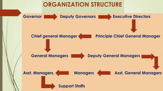 Role of rbi in indian economy | PPTX