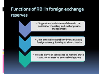 Role of rbi in the mgmt of forex mkt in india | PPTX