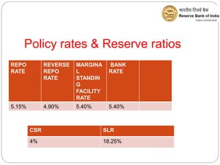 Role of rbi seminar ppt | PPTX