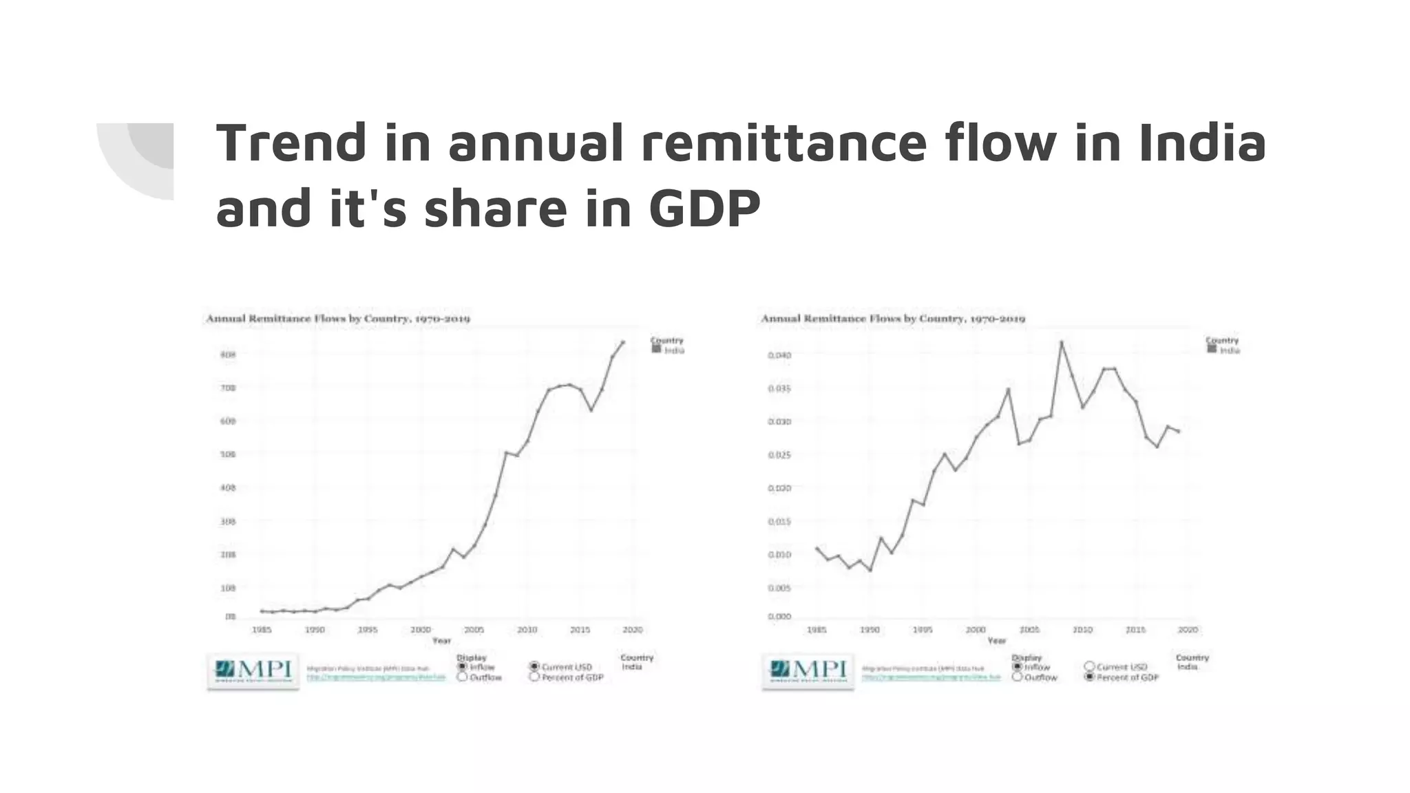 Role of remittance in development | PPTX