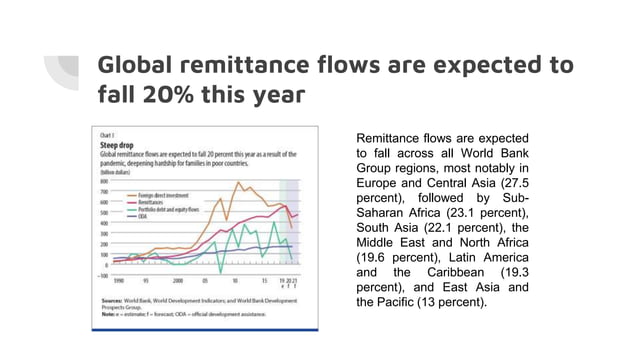 Role of remittance in development | PPTX
