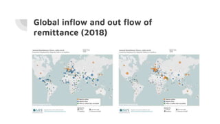 Role of remittance in development | PPTX