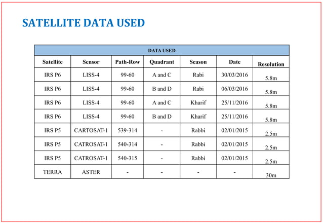 Role of remote sensing and gis in infrastructural plan and identifying ...