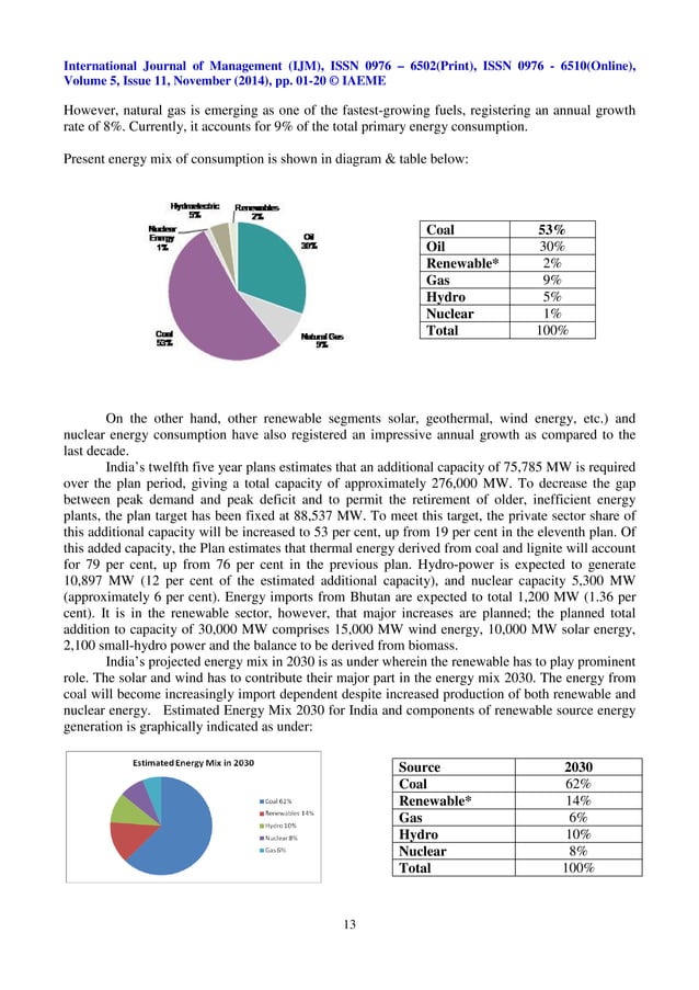 Role of renewables in energy mix in perspective of indian energy ...