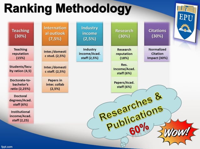 Role of research and publication in university ranking | PDF ...